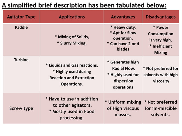 Types of agitators | PPTX | Physics | Science