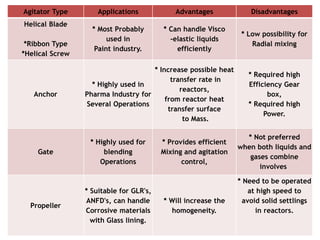 Types of agitators | PPTX | Physics | Science