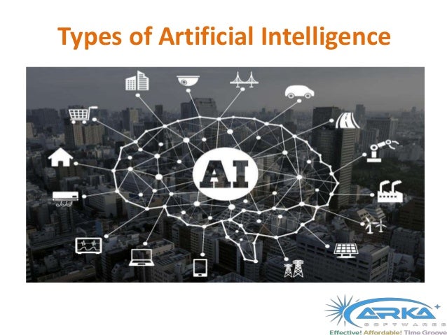 Types of Artificial Intelligence