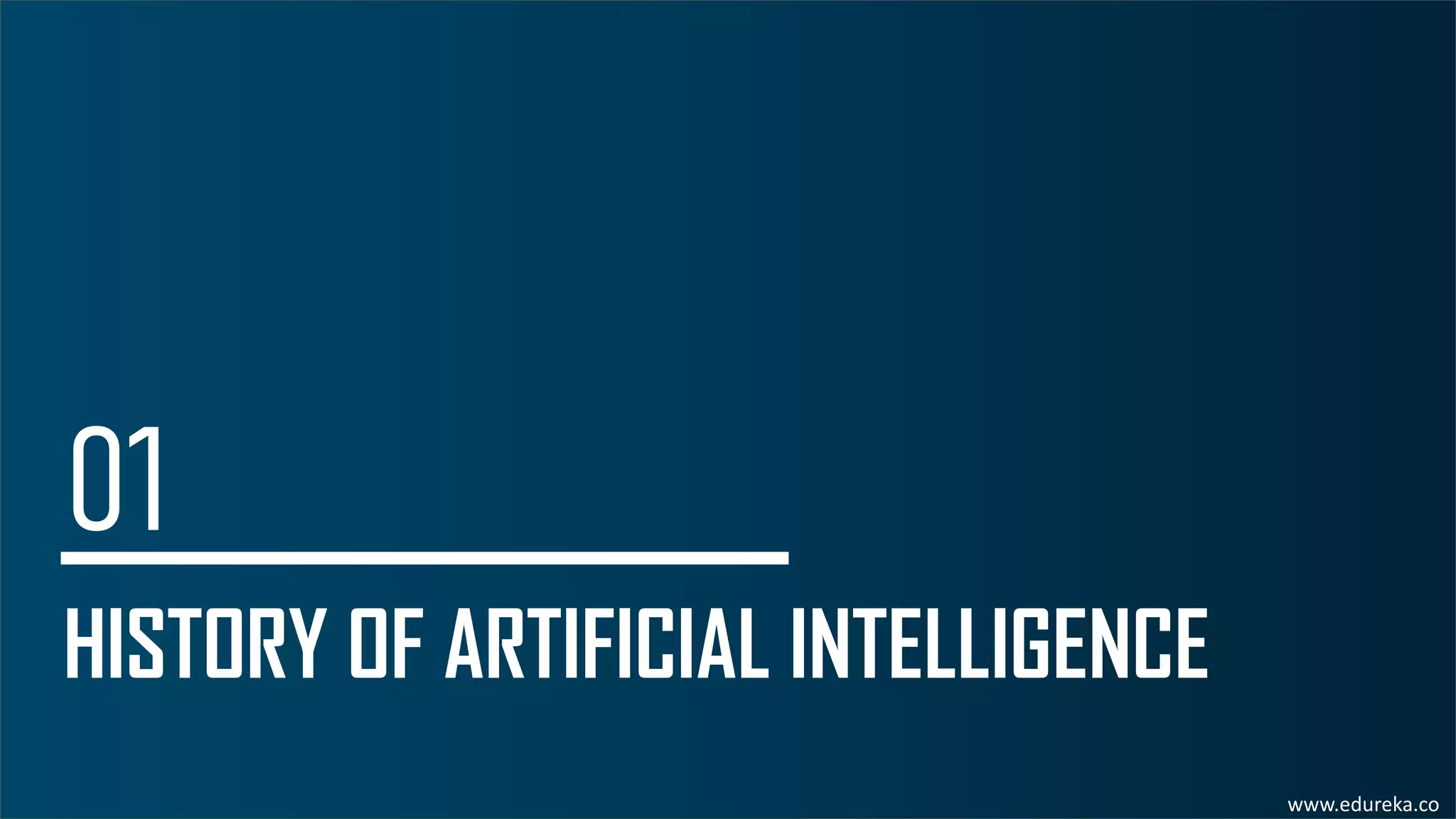Types Of Artificial Intelligence | Edureka | PDF