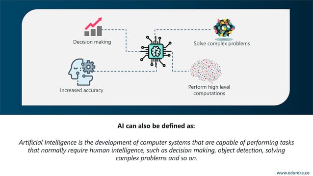 Types Of Artificial Intelligence | Edureka | PDF | Artificial Intelligence | Technology & Computing