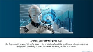 Types Of Artificial Intelligence | Edureka | PDF