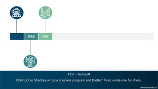 Types Of Artificial Intelligence | Edureka | PDF