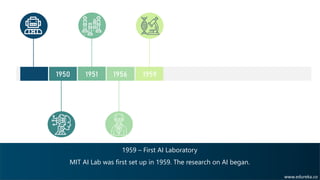 Types Of Artificial Intelligence | Edureka | PDF