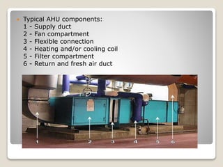 Types of air conditioning for HVAC application | PPT