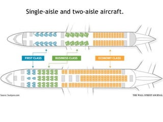 Types of aircraft | PDF