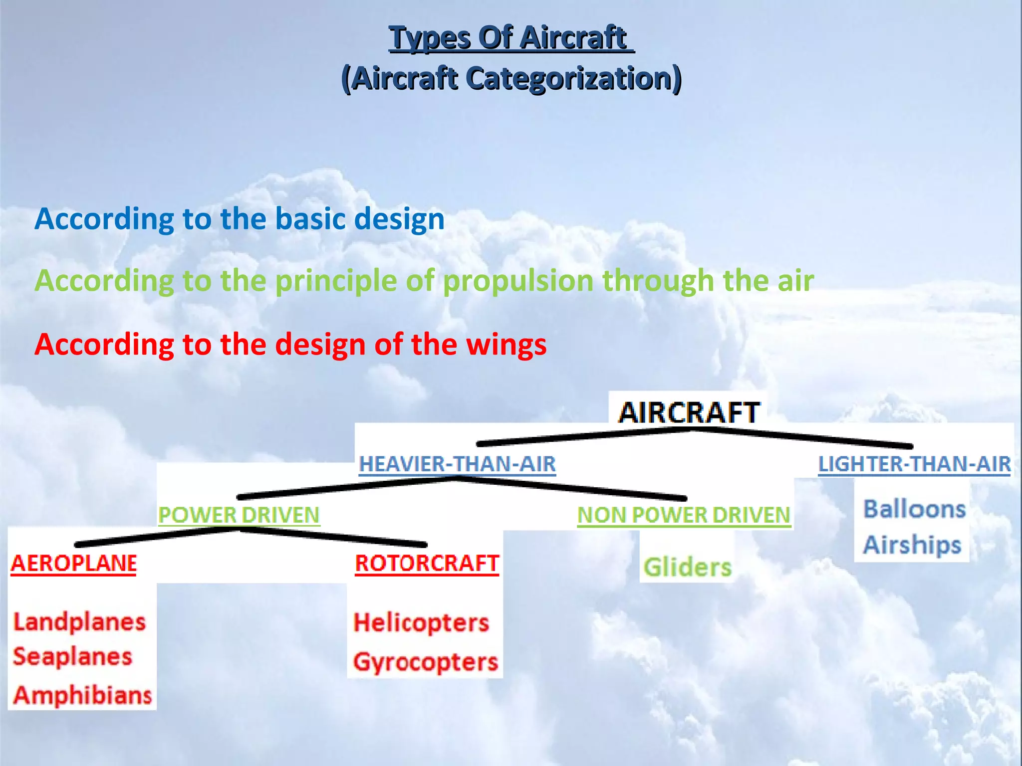 Types of aircraft presentation | PPT