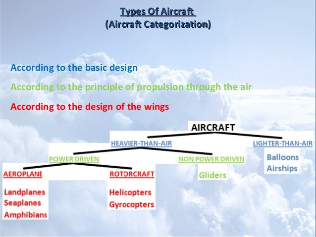 Types of aircraft presentation