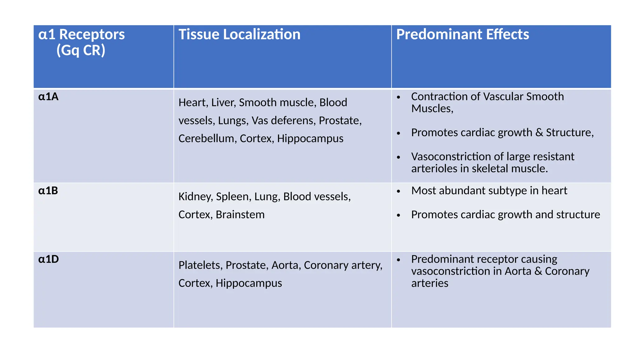Types of alpha adrenergic receptors.pptx
