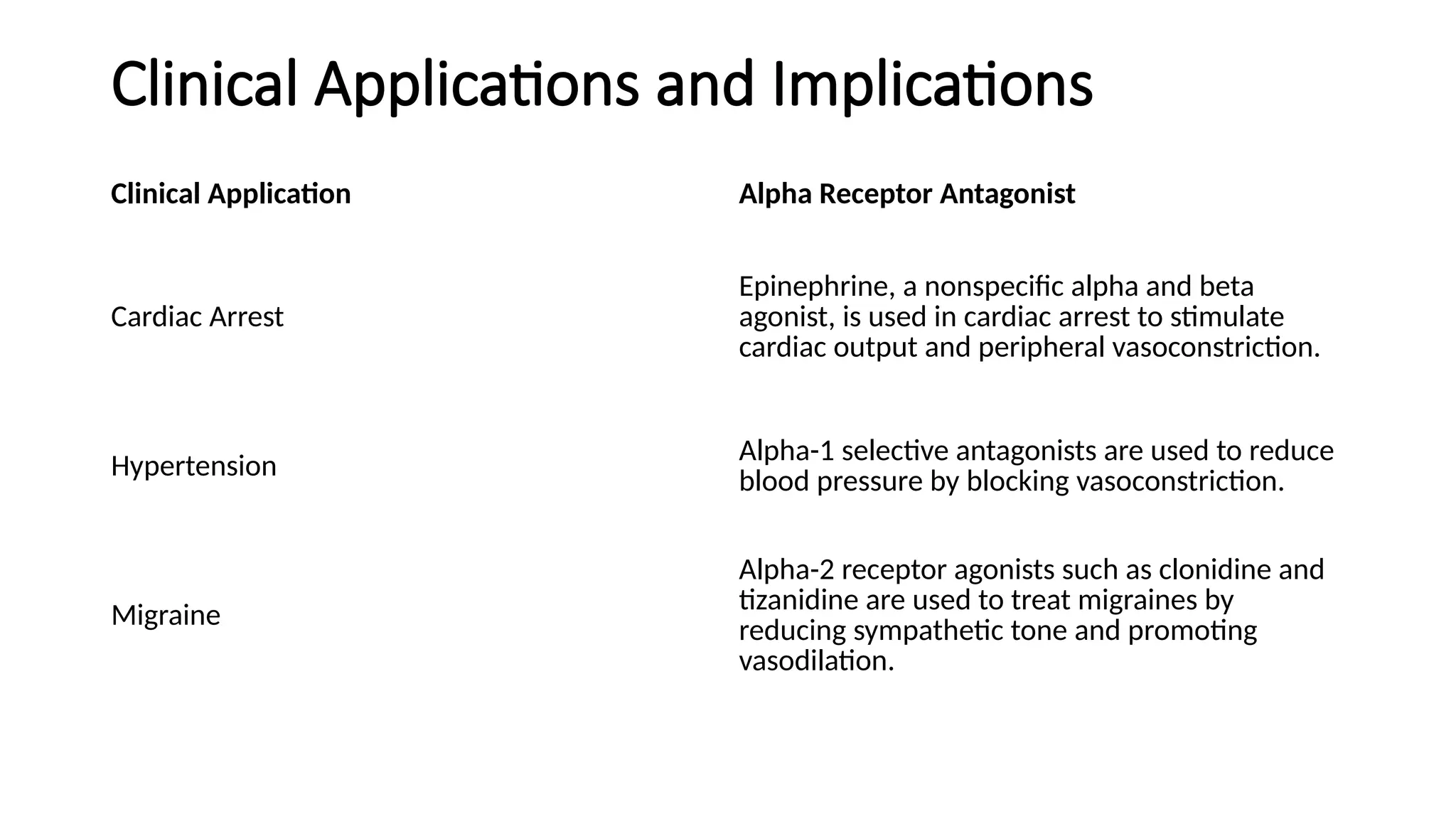 Types of alpha adrenergic receptors.pptx