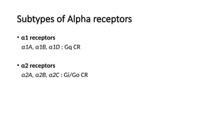 Types of alpha adrenergic receptors.pptx