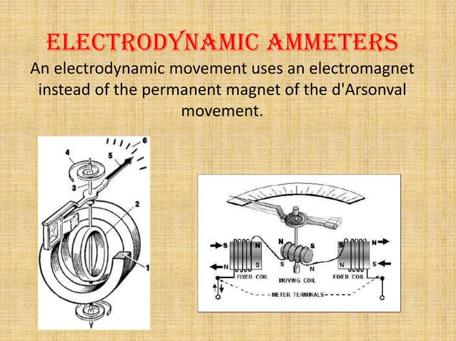 Types of ammeter | PPTX | Physics | Science