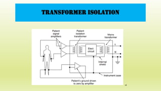 Types of bio amplifiers | PDF