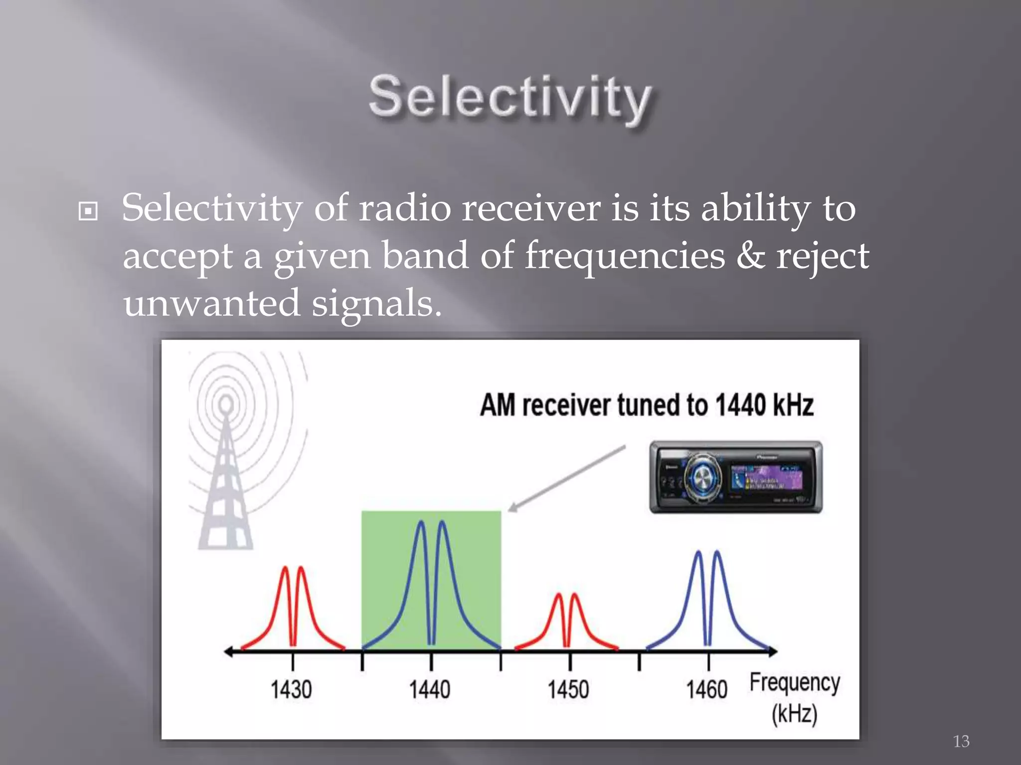 Types of AM Receiver | PPTX
