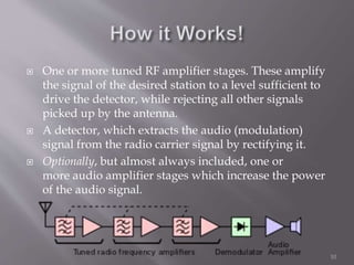 Types of AM Receiver | PPTX
