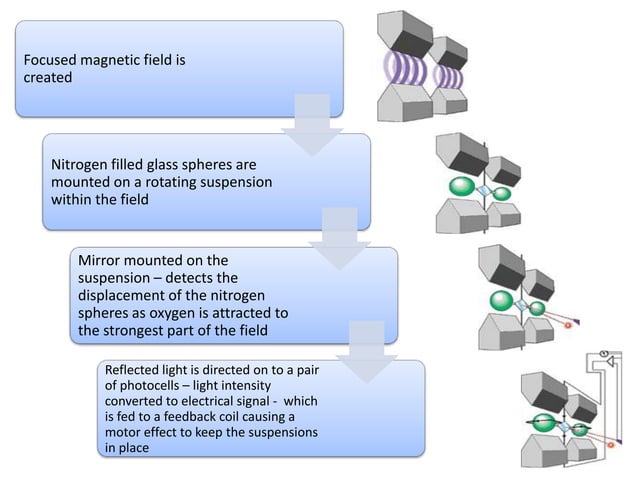 Types of Industrial Process Analyzers | PPTX