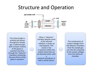 Types of Industrial Process Analyzers | PPTX
