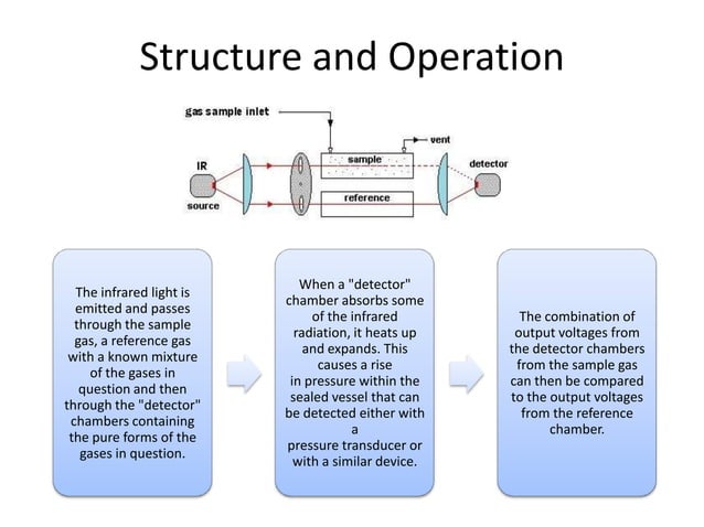 Types of Industrial Process Analyzers | PPTX
