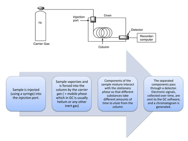 Types of Industrial Process Analyzers | PPTX