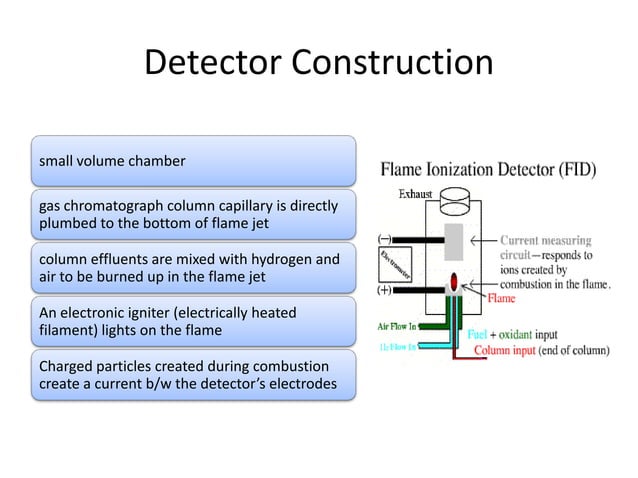 Types of Industrial Process Analyzers | PPTX