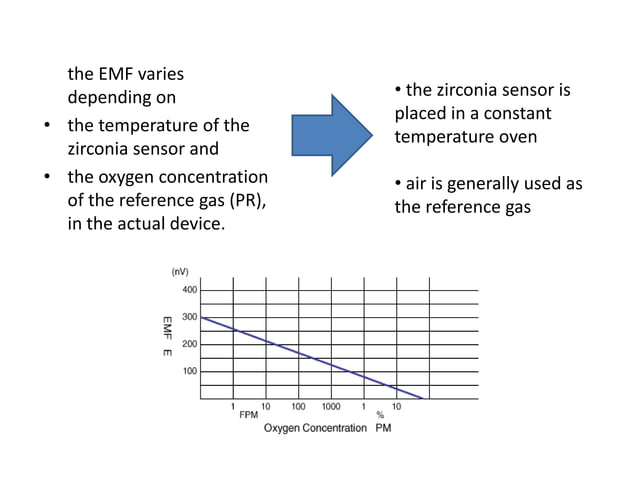 Types of Industrial Process Analyzers | PPTX