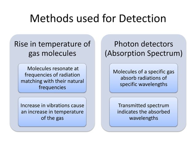 Types of Industrial Process Analyzers