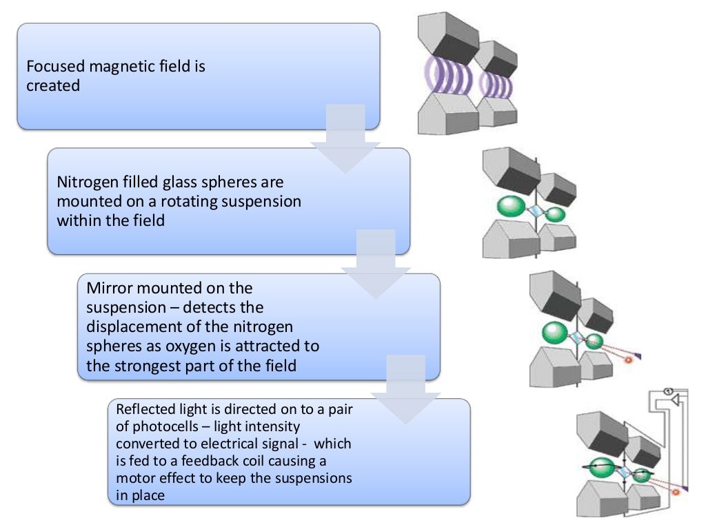 Types of Industrial Process Analyzers