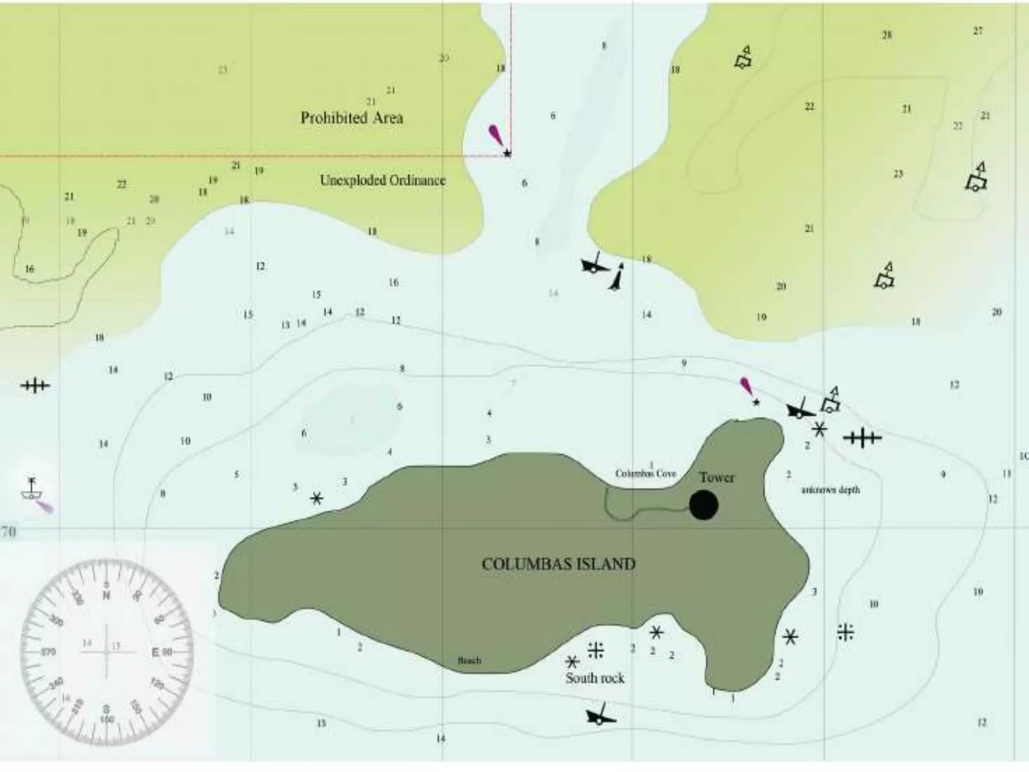 Types of anchorage | PPTX