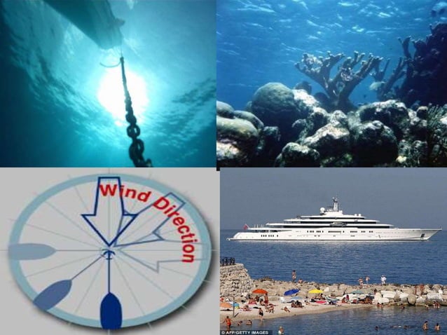 Types of anchorage | PPT