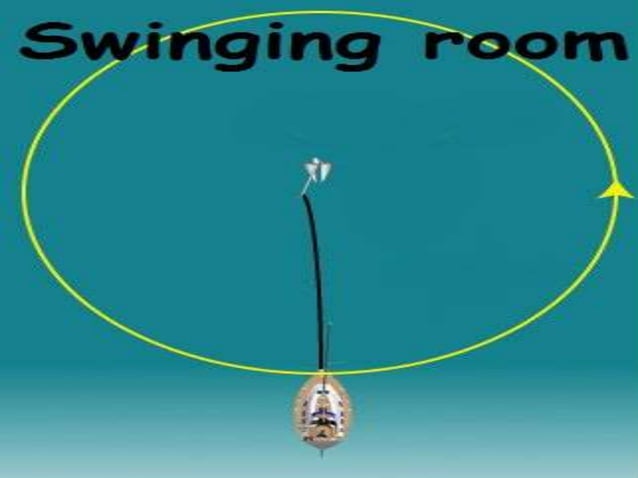 Types of anchorage | PPT