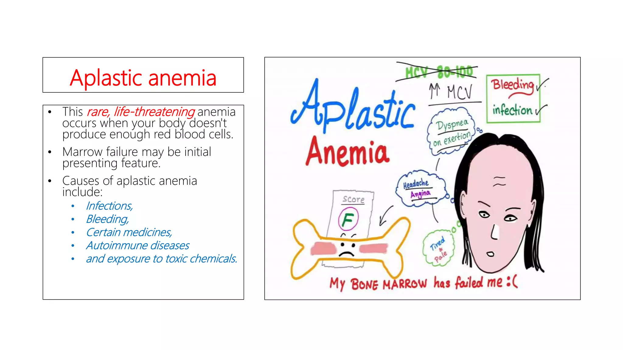 Types of anemia | PPTX