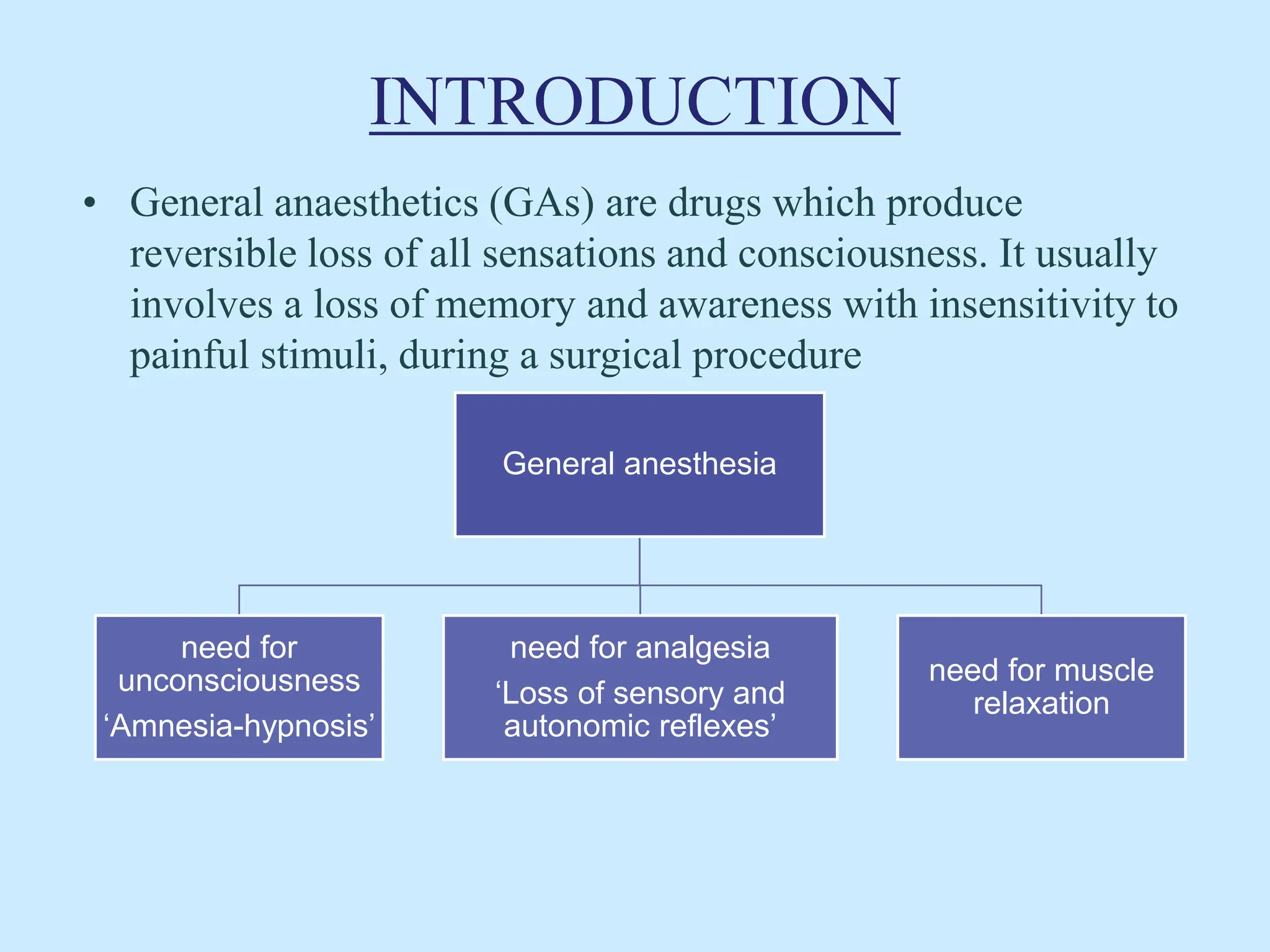 Anaesthesia types and classification for tech | PPTX