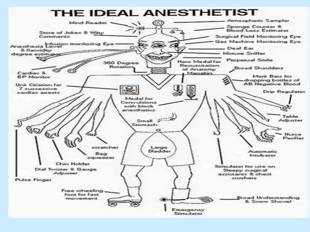 Anaesthesia types and classification for tech | PPT