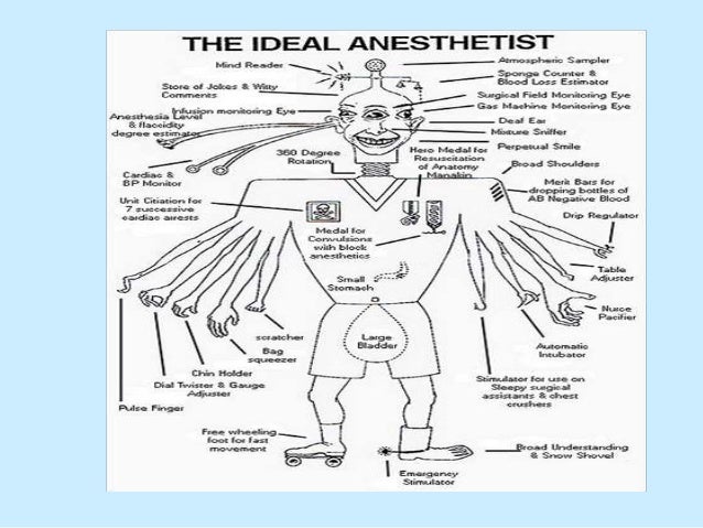 Types of anesthesia