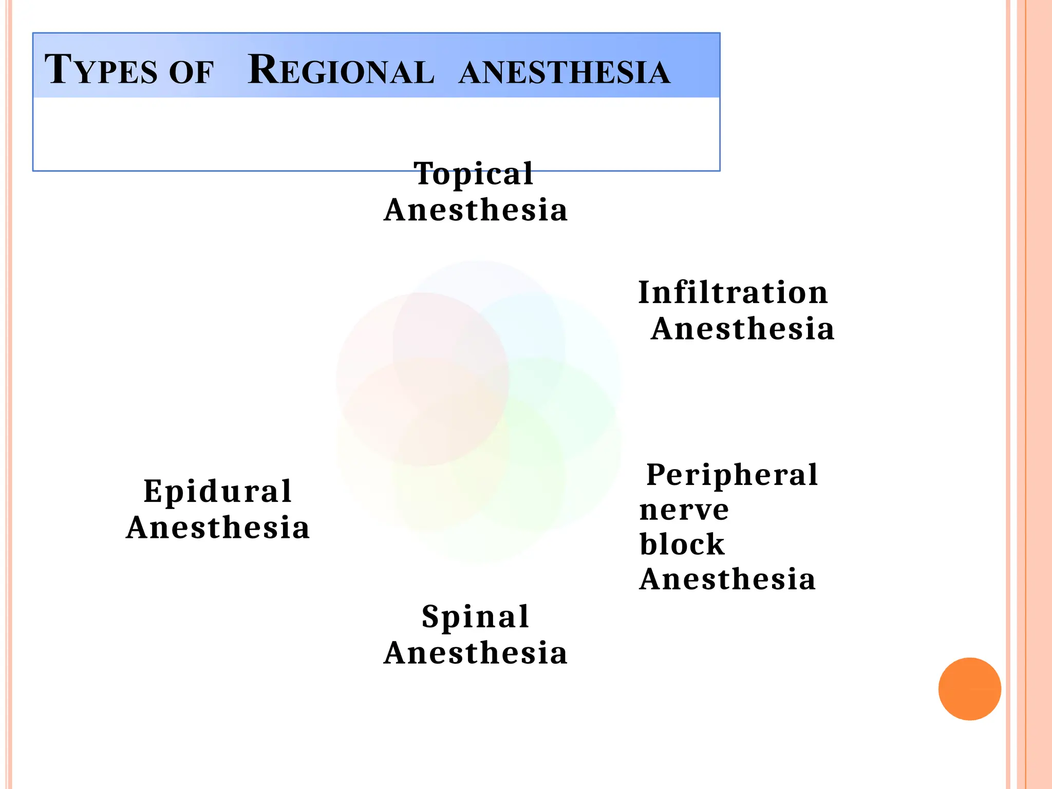 TYPES OF ANESTHESIA and its details.pptx