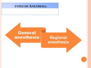TYPES OF ANESTHESIA and its details.pptx