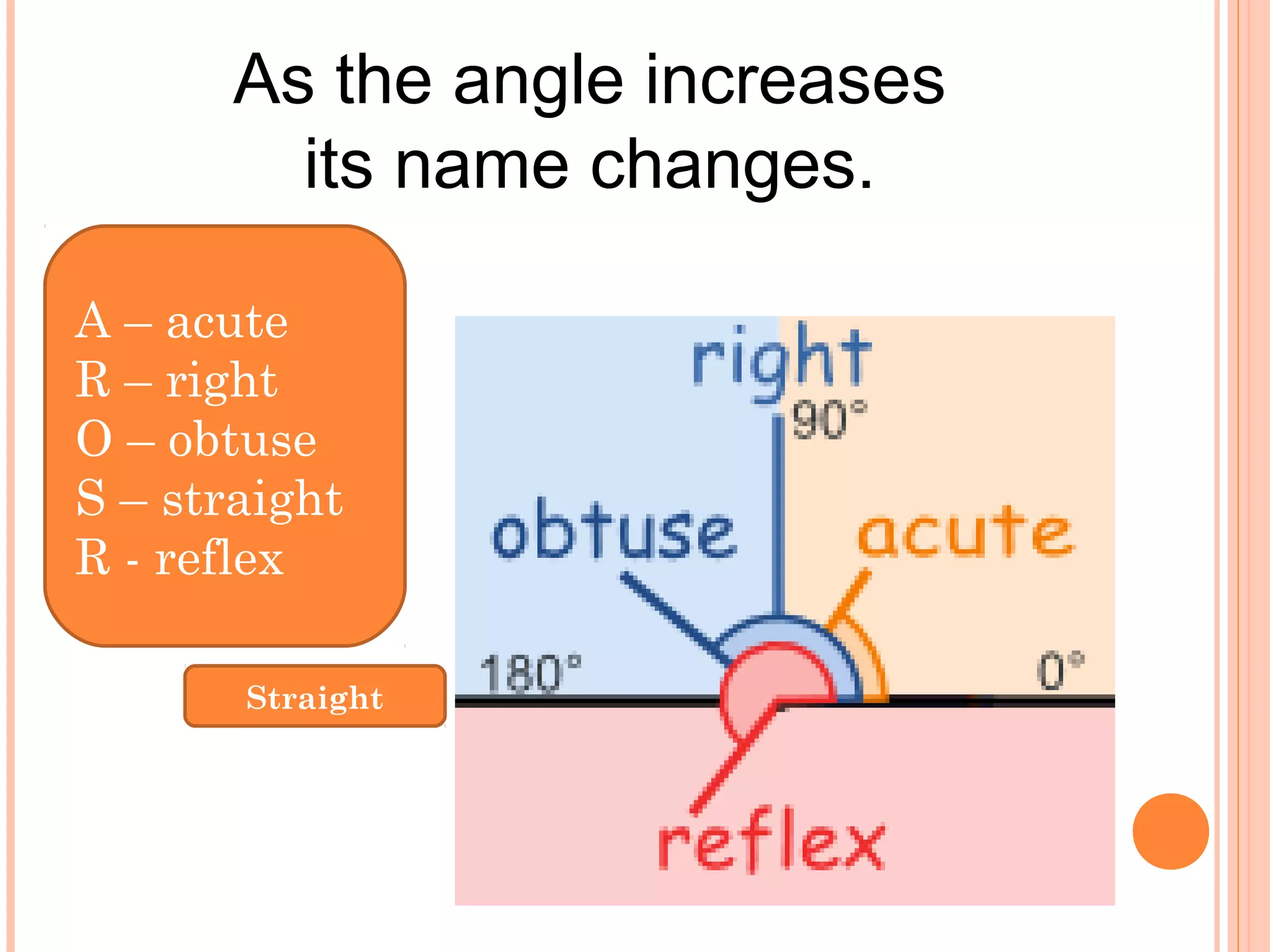Types of angles | PPT