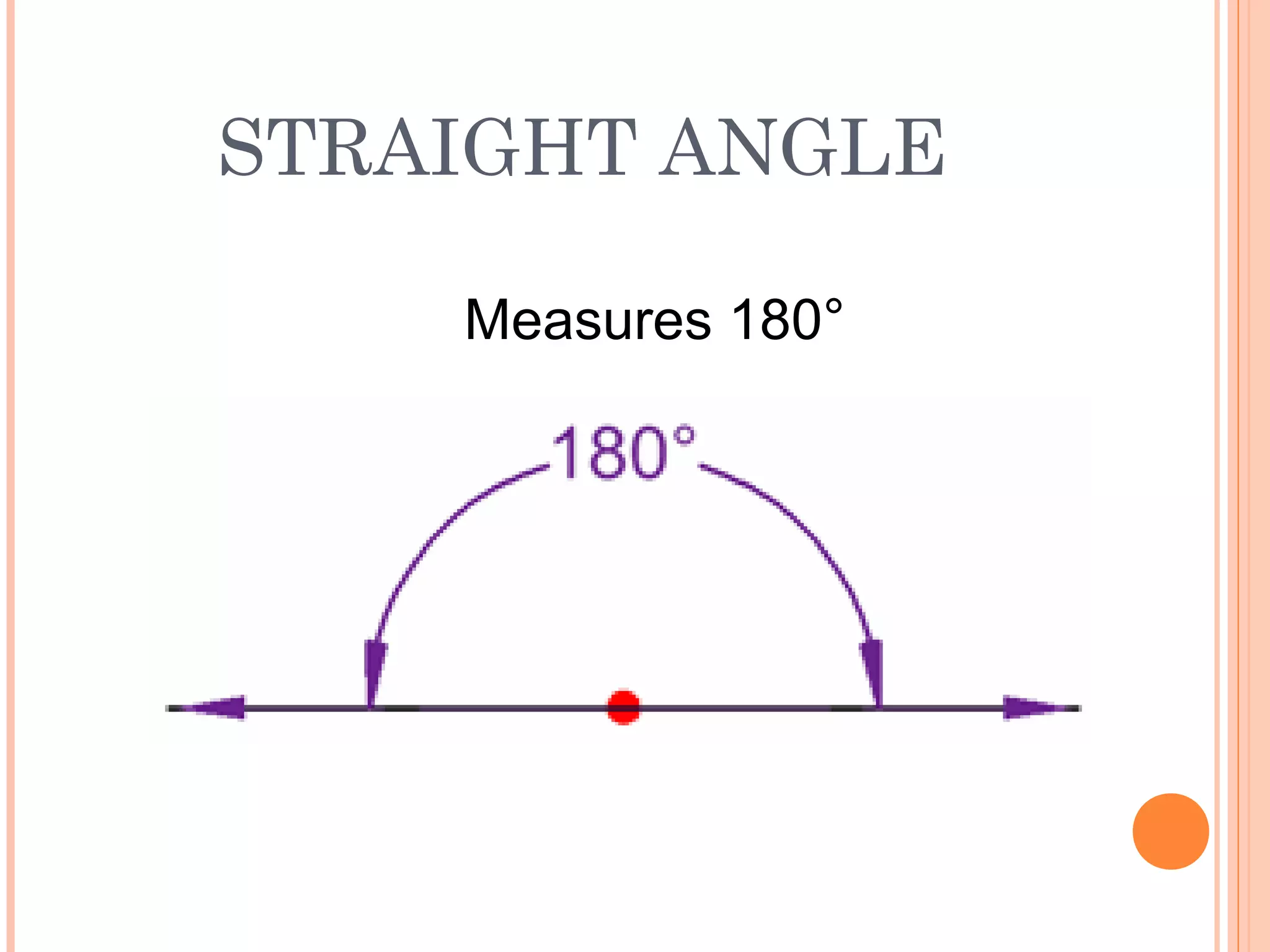 Types of angles | PPT