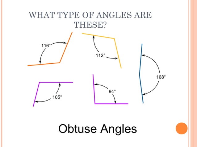 Types of angles | PPT