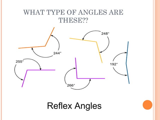 Types of angles | PPT