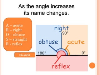 Types of angles | PPT