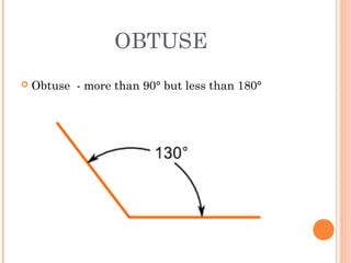 Types of angles | PPT