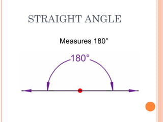 Types of angles | PPT