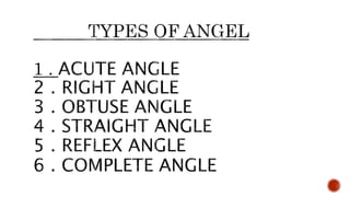TYPES of ANGLES.pptx