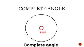TYPES of ANGLES.pptx