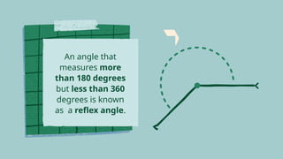 Types of Angles - Mathematics Grade 7.pptx