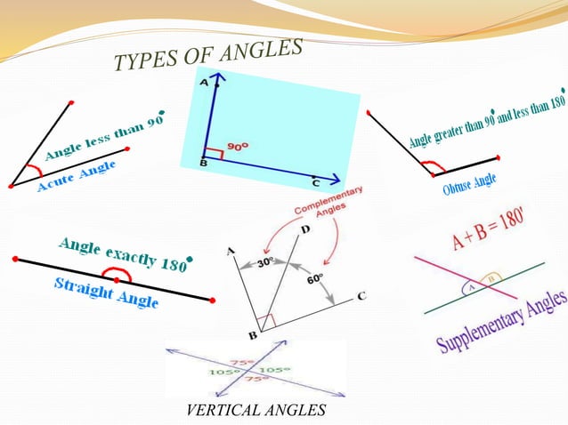 Types of angles vertical,complementary and supplementry angles | PPTX ...