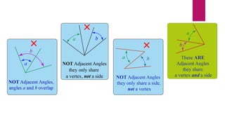 TYPES OF ANGLES AND INTRODUCTION TO POLYGONS.pptx