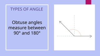 TYPES OF ANGLES AND INTRODUCTION TO POLYGONS.pptx