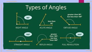TYPES OF ANGLES AND INTRODUCTION TO POLYGONS.pptx